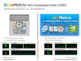 ScalaMatrix gpu accelerated video display | PPT