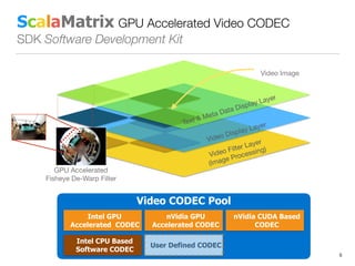 ScalaMatrix gpu accelerated video display | PPT