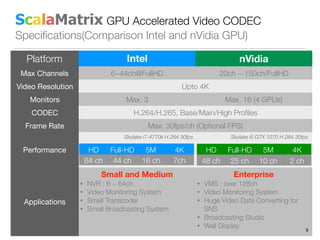 ScalaMatrix gpu accelerated video display | PPT