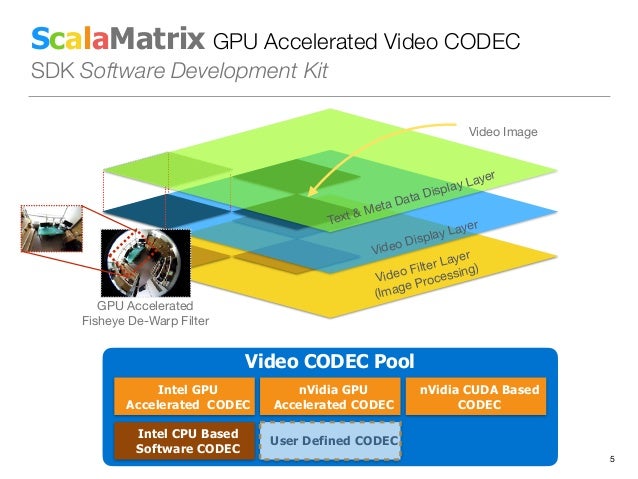 Nvidia video codec sdk - londonpsawe