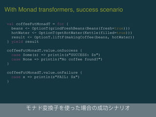 Reducing Boilerplate and Combining Effects: A Monad Transformer Example | PPT
