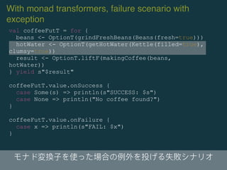 Reducing Boilerplate and Combining Effects: A Monad Transformer Example | PPT