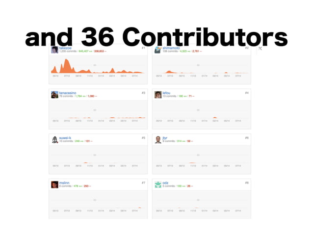 GitBucket: The perfect Github clone by Scala | PPT