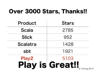 GitBucket: The perfect Github clone by Scala | PPT