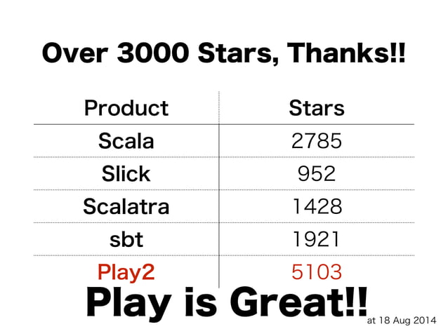 GitBucket: The perfect Github clone by Scala | PPT