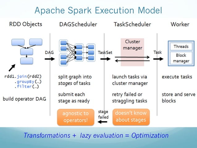 Scala Programming Introduction | PPT Scala Programming Introduction | PPT