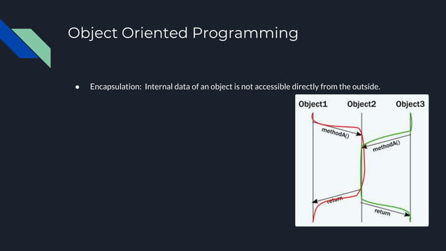Building Reactive System With Akka Ppt