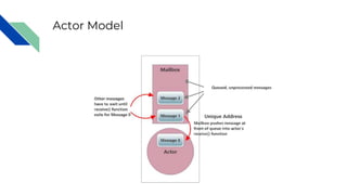 Building Reactive System with Akka | PPTX