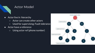 Building Reactive System with Akka | PPTX