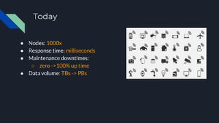 Building Reactive System with Akka | PPTX