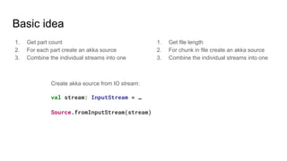 Using akka streams to access s3 objects | PPT