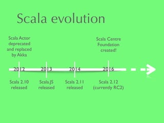 Scala Past, Present & Future | PDF | Programming Languages | Computing