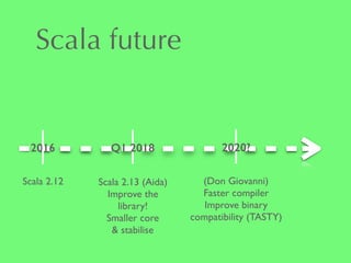 Scala Past, Present & Future | PDF | Programming Languages | Computing