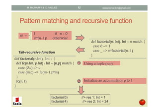 Scala: Pattern matching, Concepts and Implementations | PPT