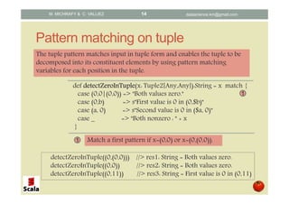 Scala: Pattern matching, Concepts and Implementations | PPT