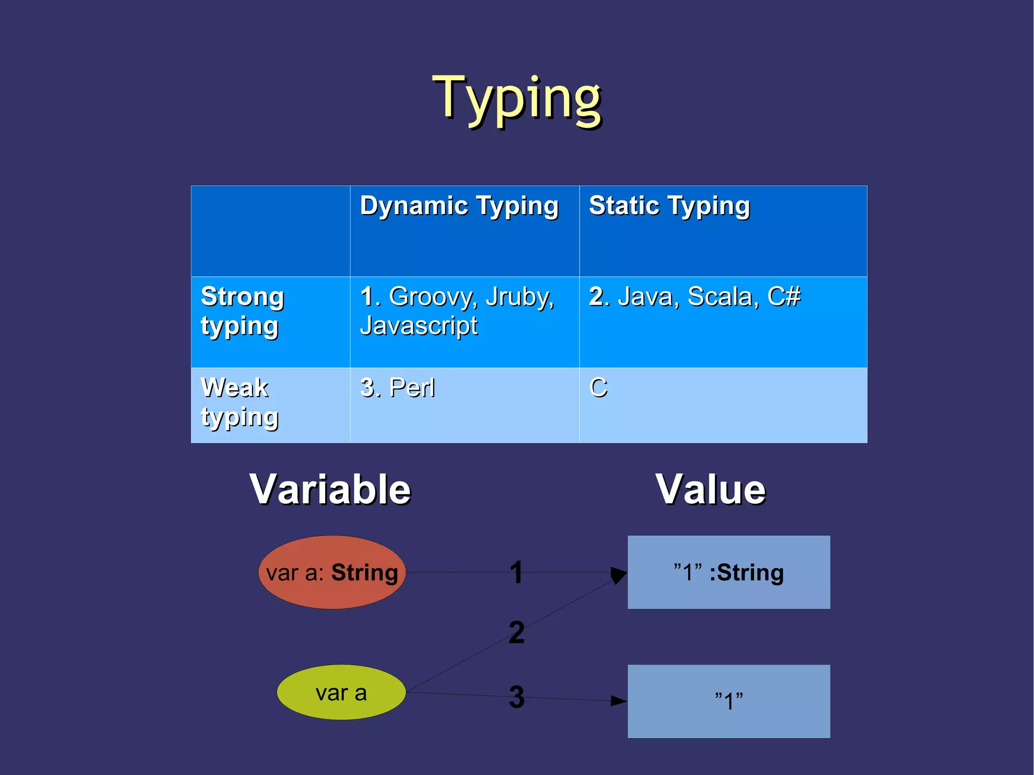 Scala Presentation Work | ODP | Programming Languages | Computing