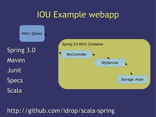 Scala Presentation Work | ODP | Programming Languages | Computing