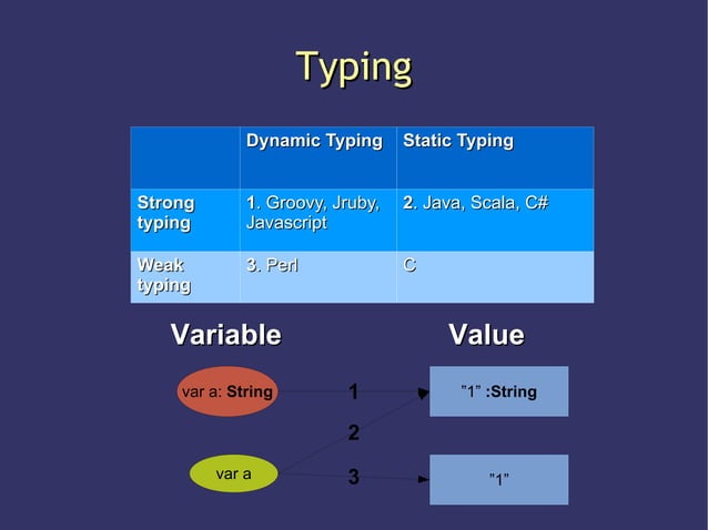 Scala Presentation Work | ODP | Programming Languages | Computing