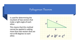 Scalar-and-Vector.pptx