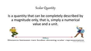 Scalar-and-Vector.pptx