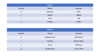 Scalar-and-Vector.pptx