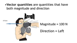 physics- SCALAR-AND-VECTOR-QUANTITIES.PPT