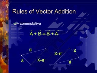 Scalar and Vector pdf.pdffxdgfghfgdrfggh | PPT