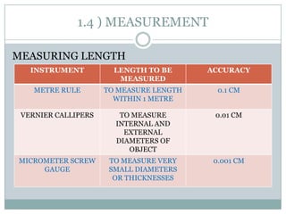 Scalar and vector quantities | PPTX | Physics | Science