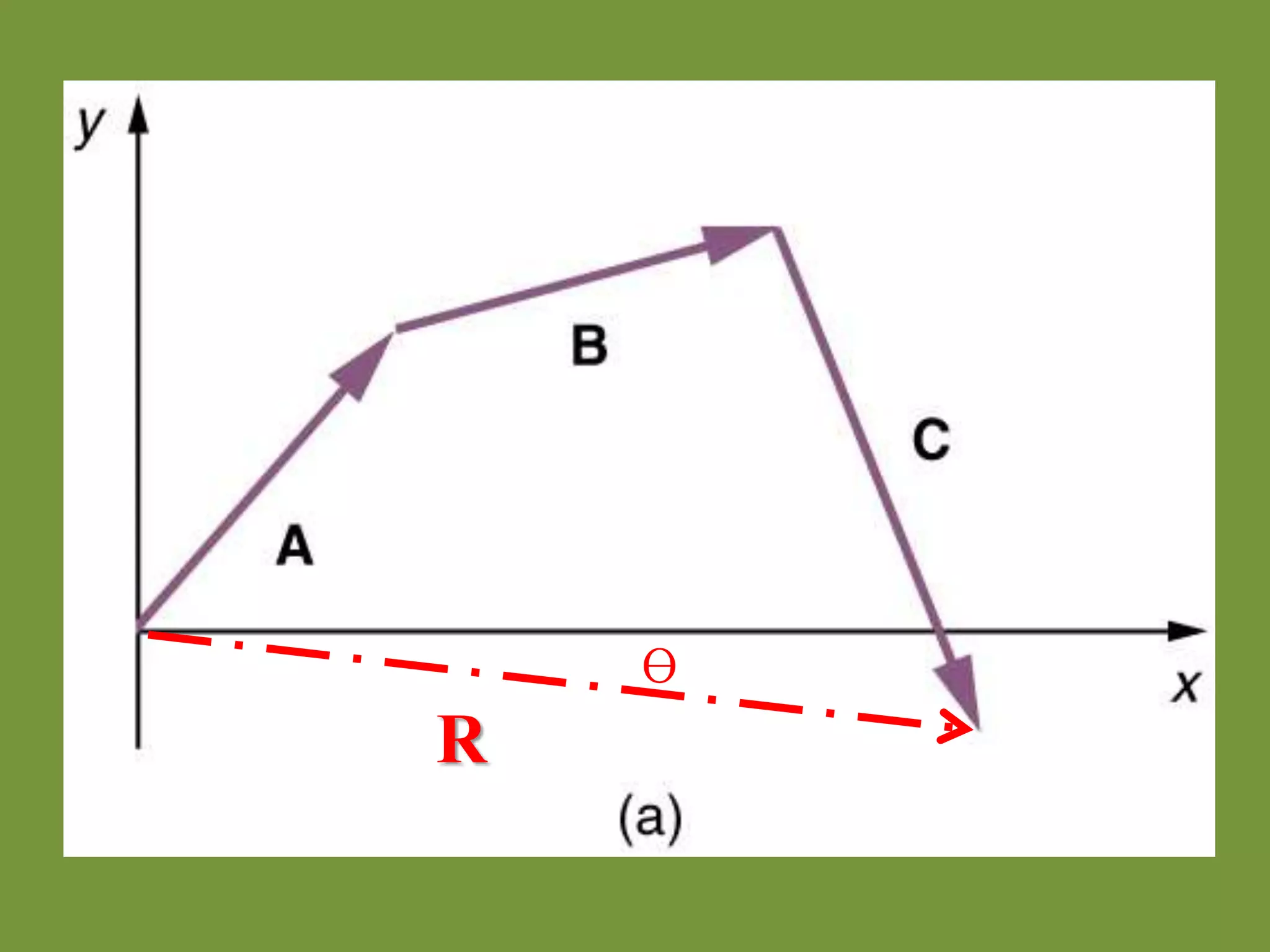 Scalar and vector quantities | PPTX