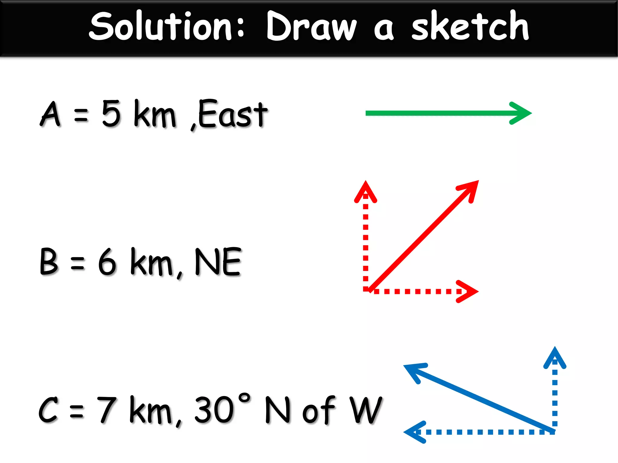 Scalar and vector quantities | PPTX
