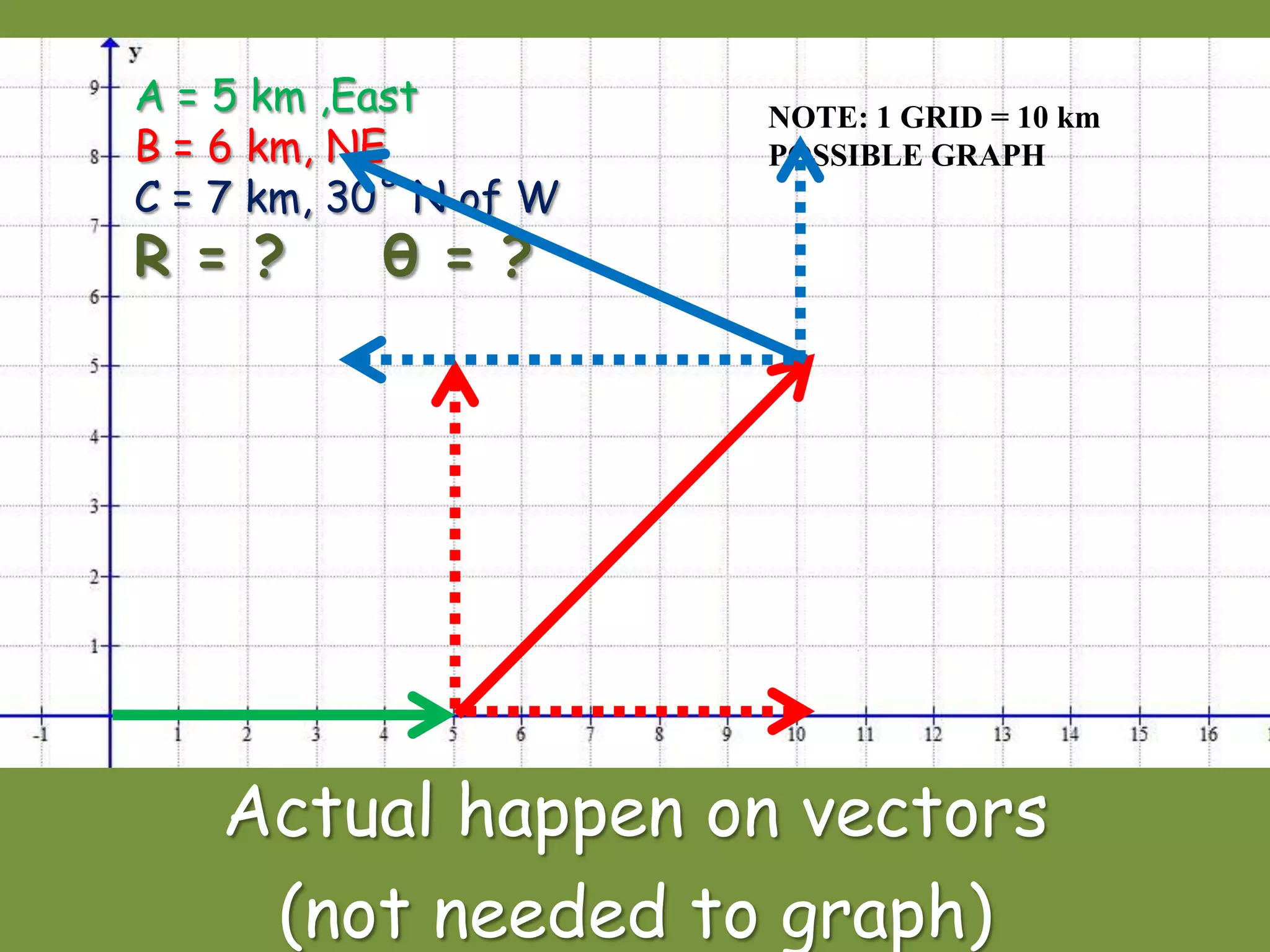 Scalar and vector quantities | PPTX