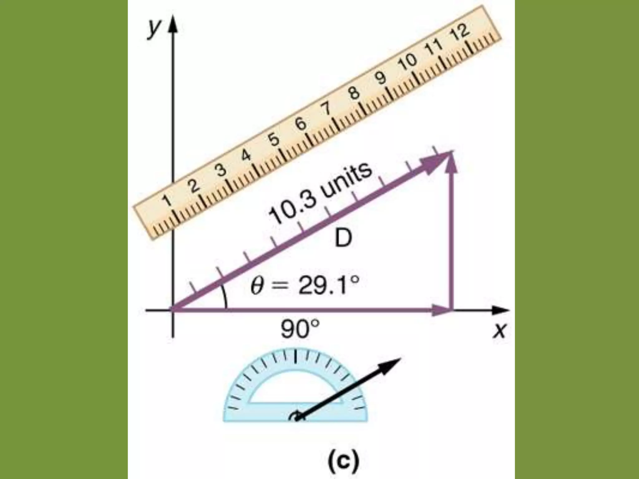 Scalar and vector quantities | PPT Scalar and vector quantities | PPT