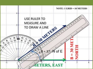 Scalar and vector quantities | PPTX