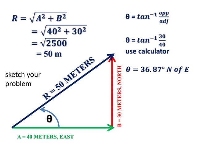 Scalar and vector quantities | PPTX | Physics | Science