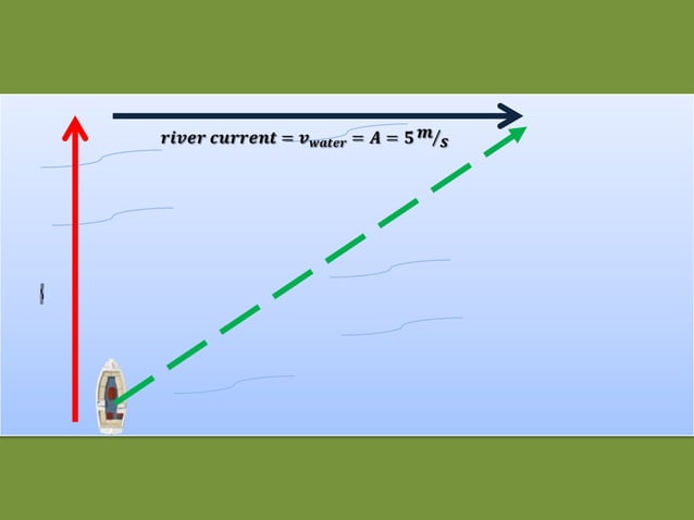 Scalar and vector quantities | PPTX | Physics | Science