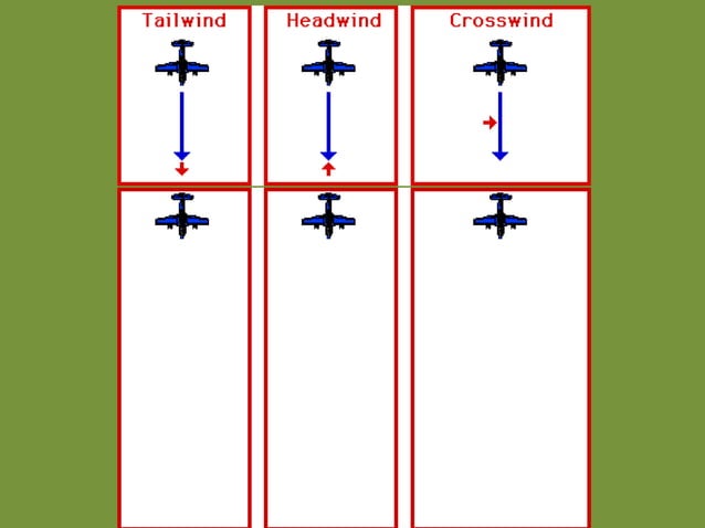 Scalar and vector quantities | PPTX | Physics | Science