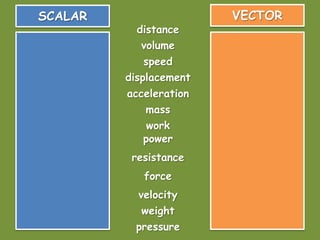 Scalar and vector quantities | PPTX
