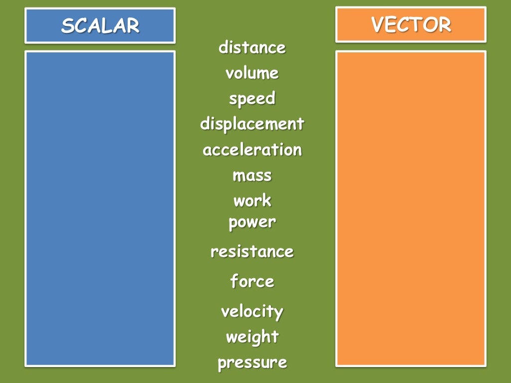 Scalar and vector quantities