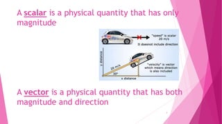 Scalar and vector quantities | PPTX