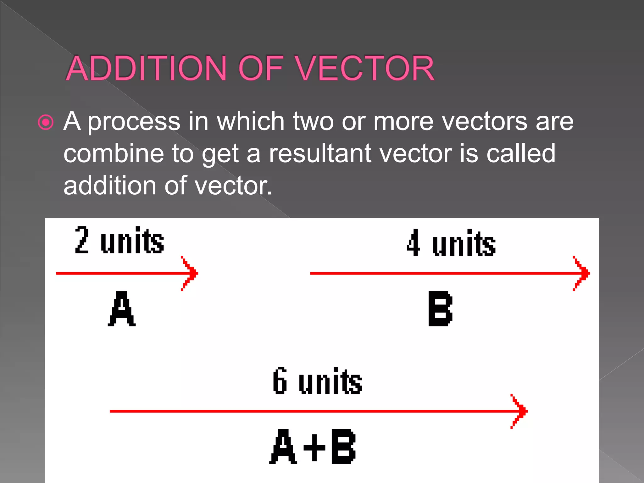 Scalar and vector quantities | PPTX