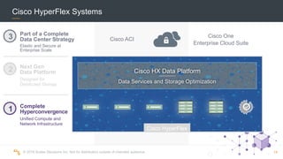 Scalar Cisco Hyperflex Presentation, May 13 2016, Part III: Scalar Lunch & Learn Seminar Series ...