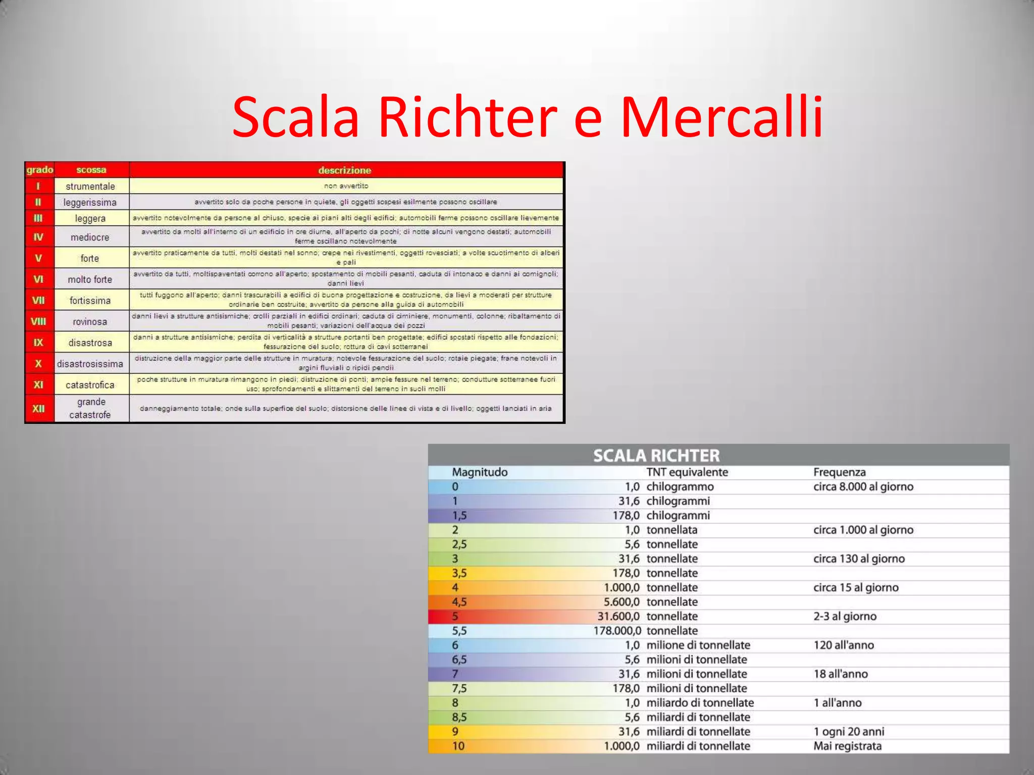 Scala richter e mercalli | PPTX