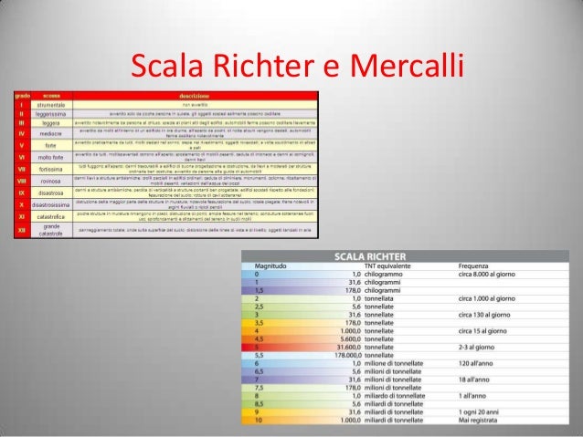 Scala richter e mercalli