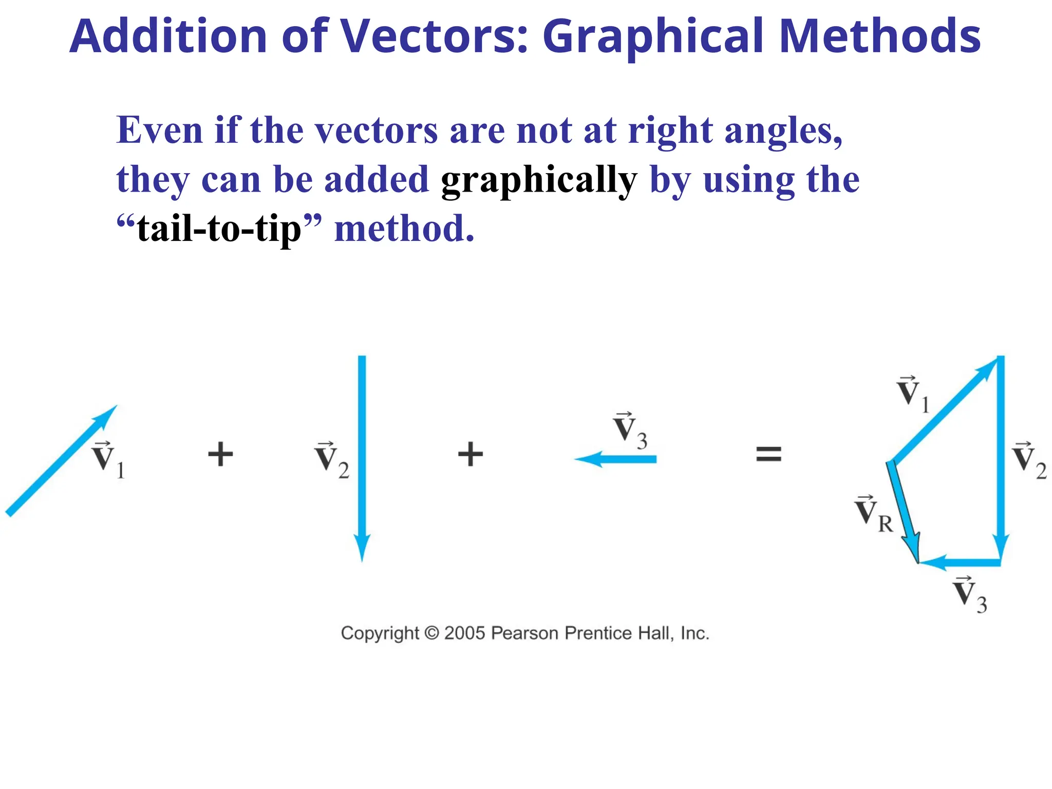 This is all about scalar and vector quantity and there visual representation | PPT