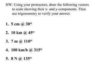 PHYSICS>> FORCES>Scalars-and-Vectors.ppt