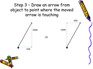 Scalars And Vectors | PPT