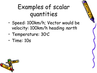 Scalars And Vectors | PPT