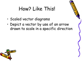 Scalars And Vectors | PPT