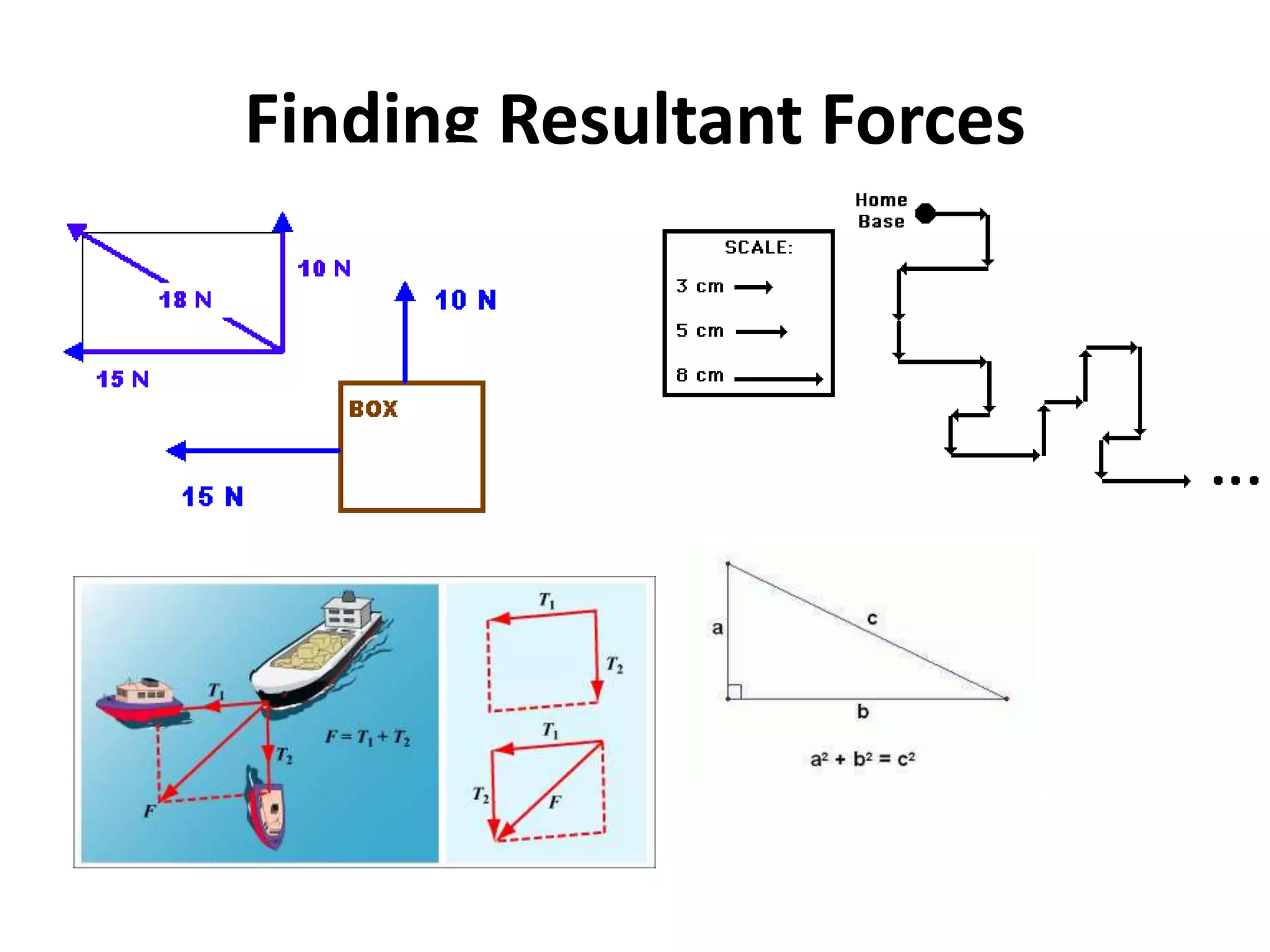 OCR Physics A Scalars and vectors | PPT