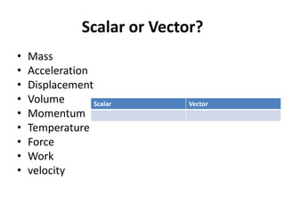 OCR Physics A Scalars and vectors | PPTX